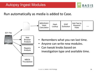 Autopsy 3: Free Open Source End-to-End Windows-based Digital Forensics Platform | PPT