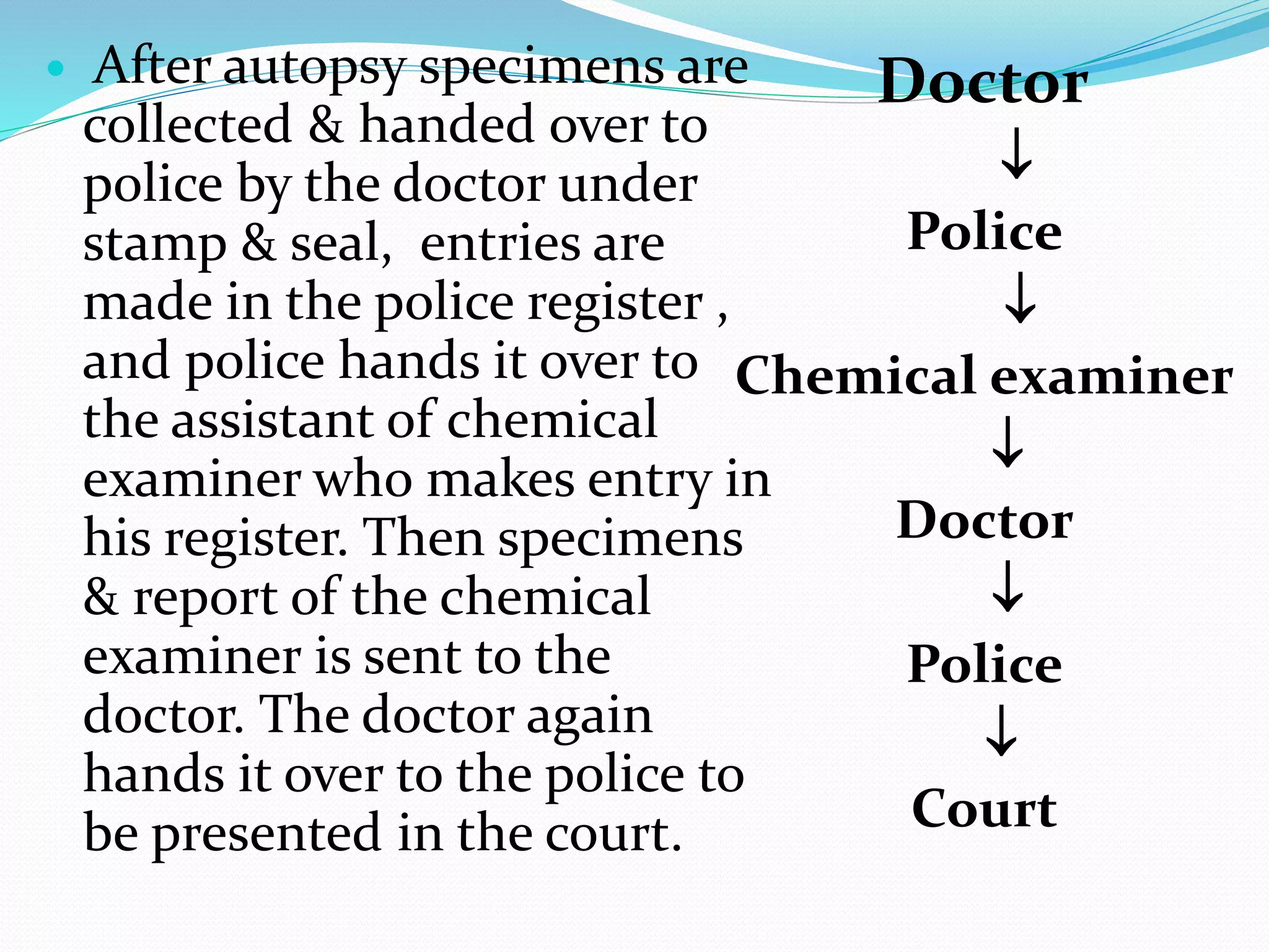 Autopsy procedure | PPTX