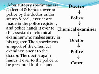 Autopsy procedure | PPTX