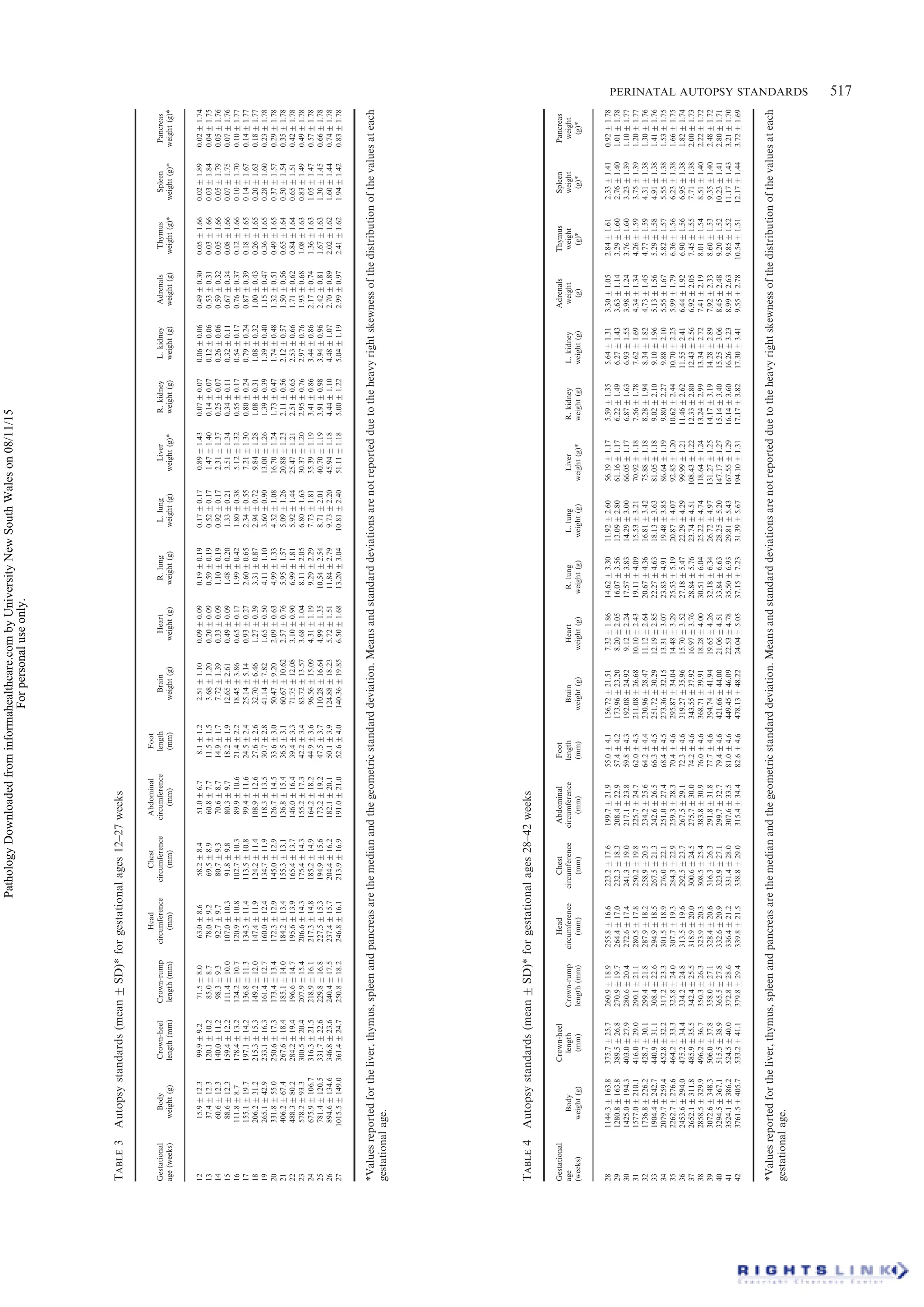 Autopsy standards for fetal lengths and organ weights | PDF