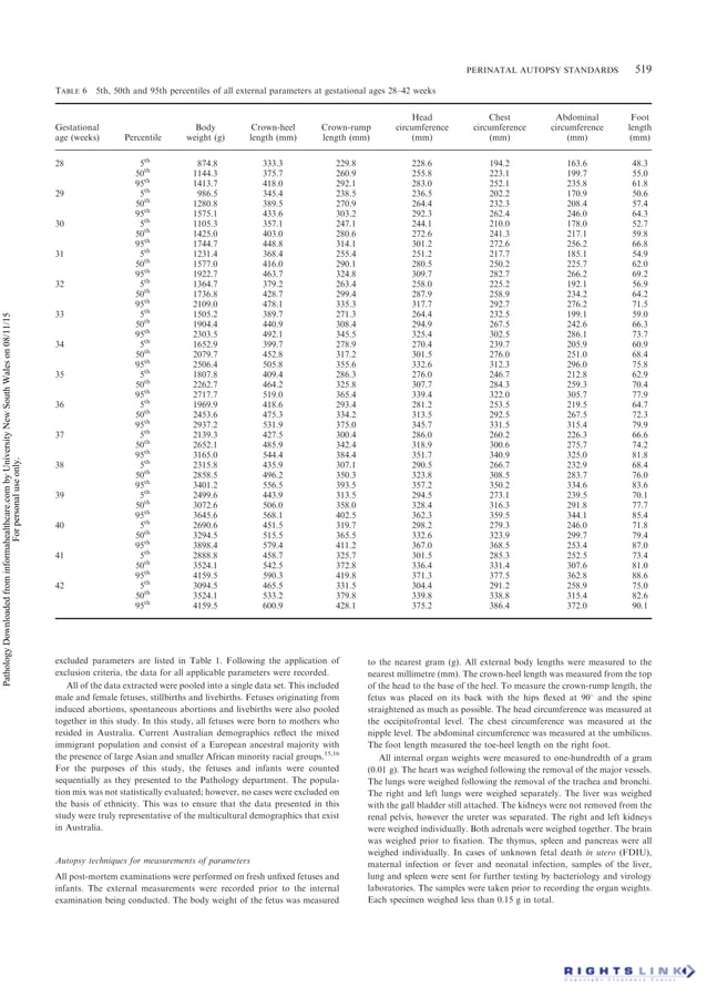Autopsy standards for fetal lengths and organ weights | PDF | Pregnancy ...