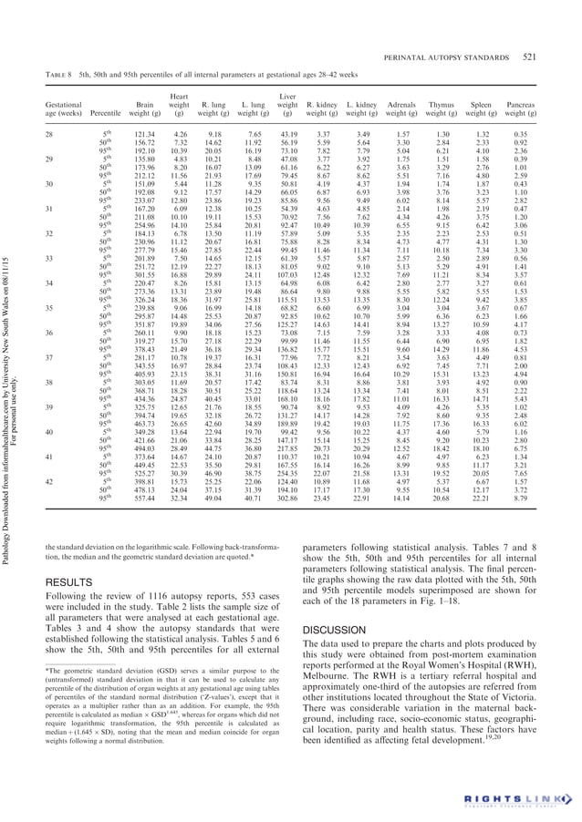 Autopsy standards for fetal lengths and organ weights | PDF | Pregnancy ...