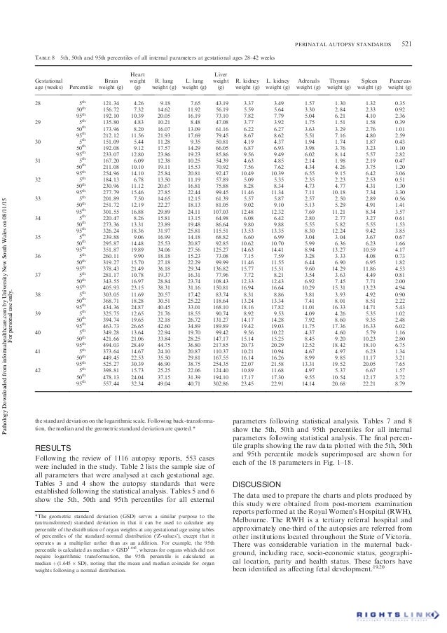 Autopsy standards for fetal lengths and organ weights