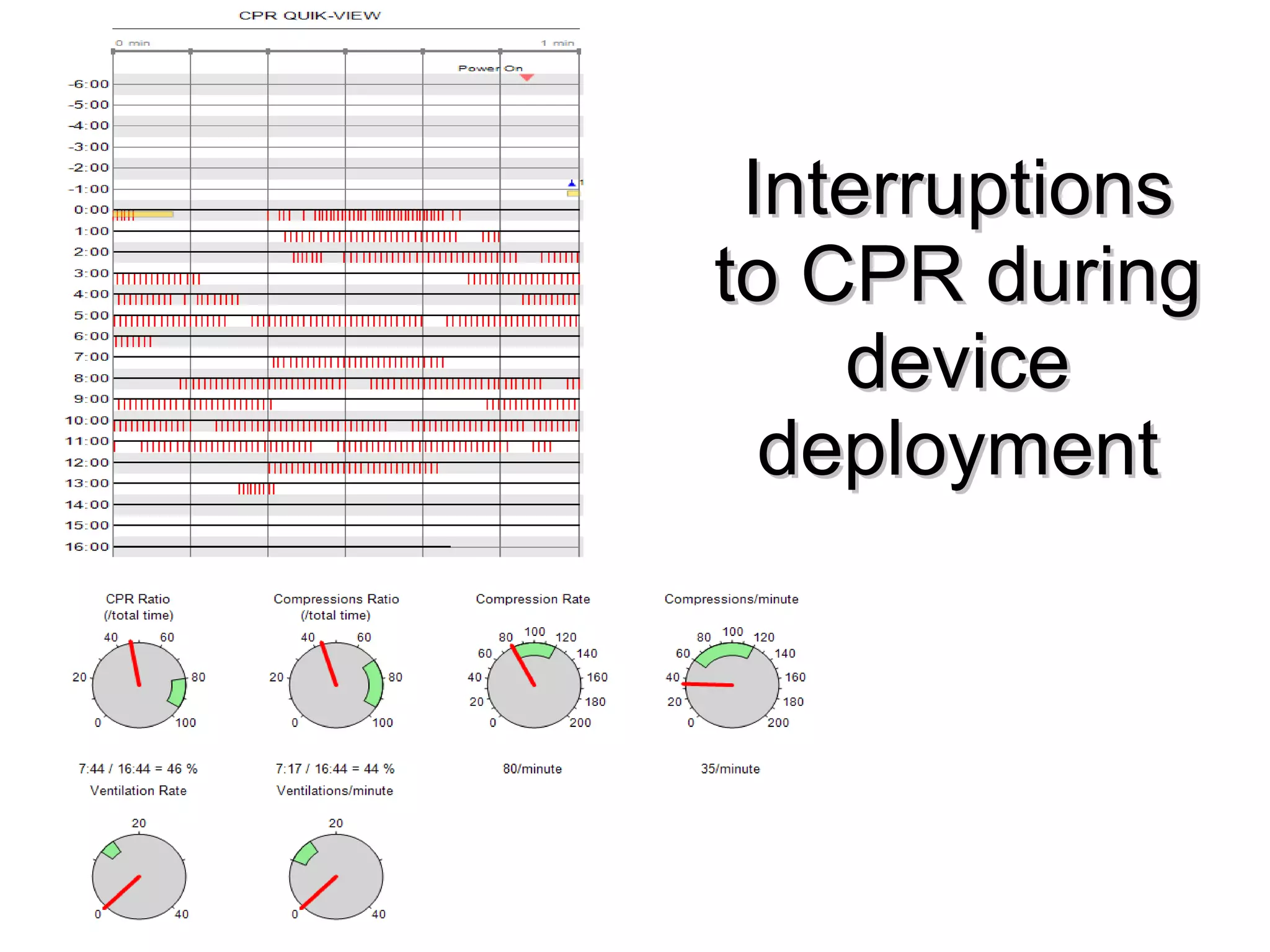 Advances in Automated CPR | PPT | First Aid | Injuries