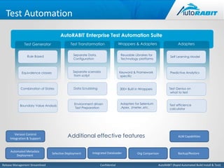 Salesforce Continuous Integration with AutoRABIT | PPTX