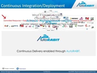 Salesforce Continuous Integration with AutoRABIT | PPTX