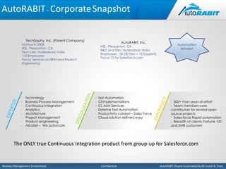 Salesforce Continuous Integration with AutoRABIT | PPTX