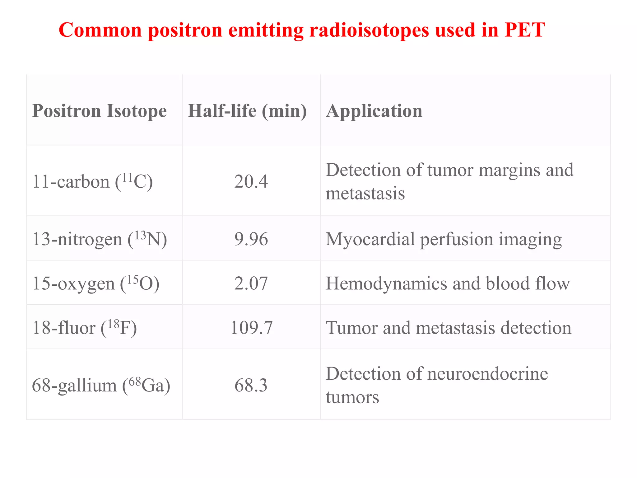 Autoradiography | PPTX