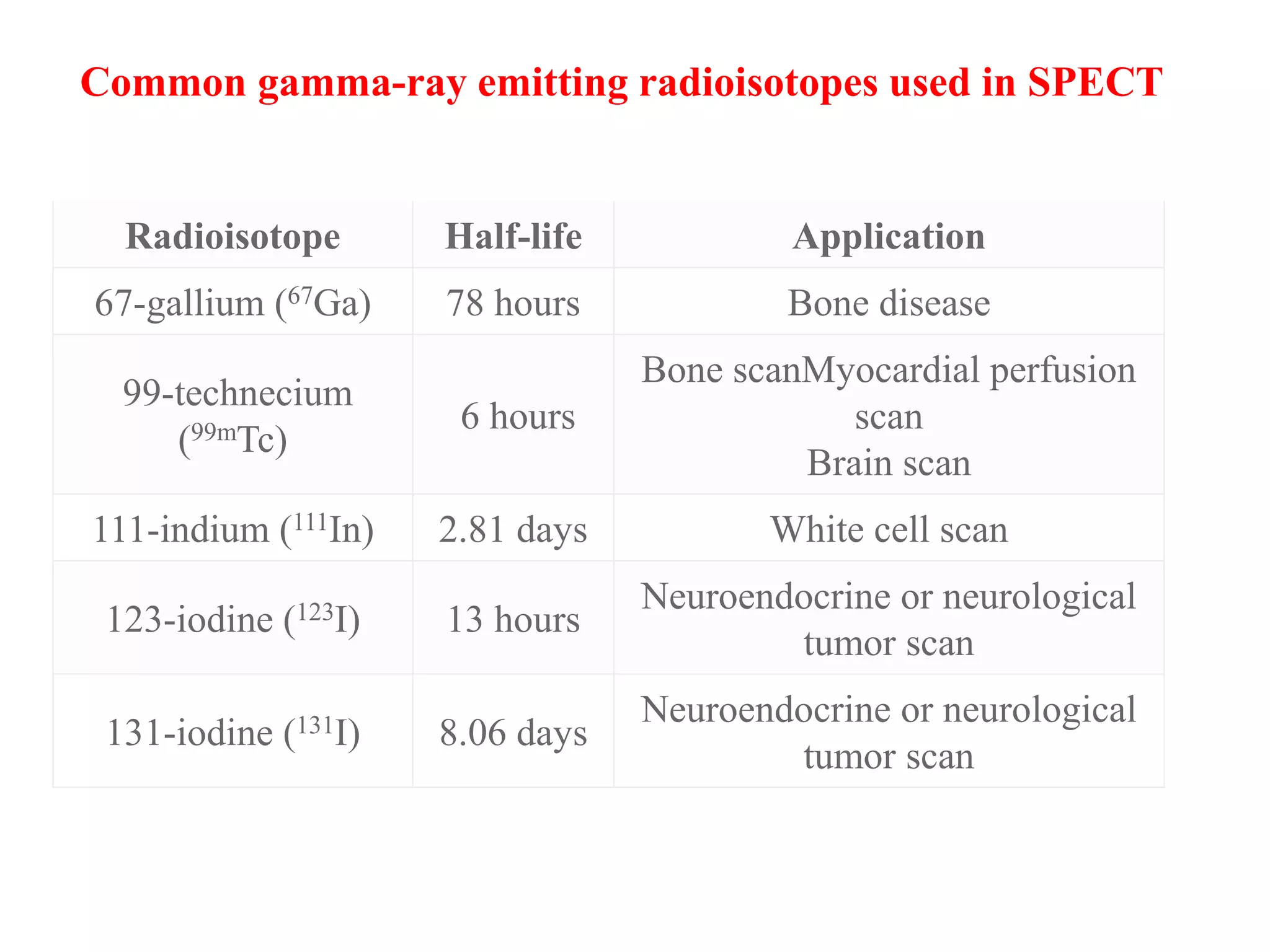 Autoradiography | PPTX