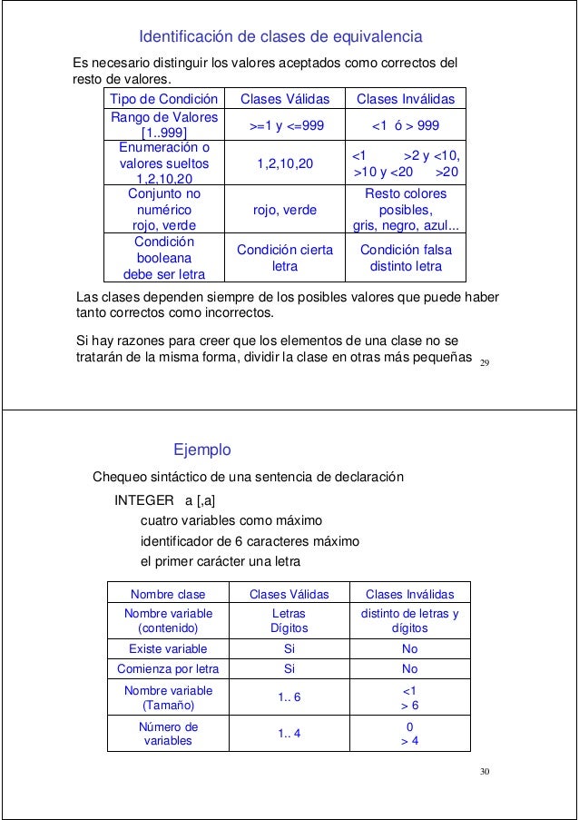 Prueba de Caja Blanca Prueba de Caja Blanca
