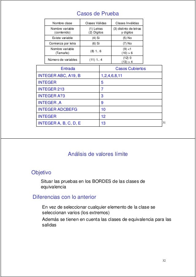 Prueba de Caja Blanca Prueba de Caja Blanca