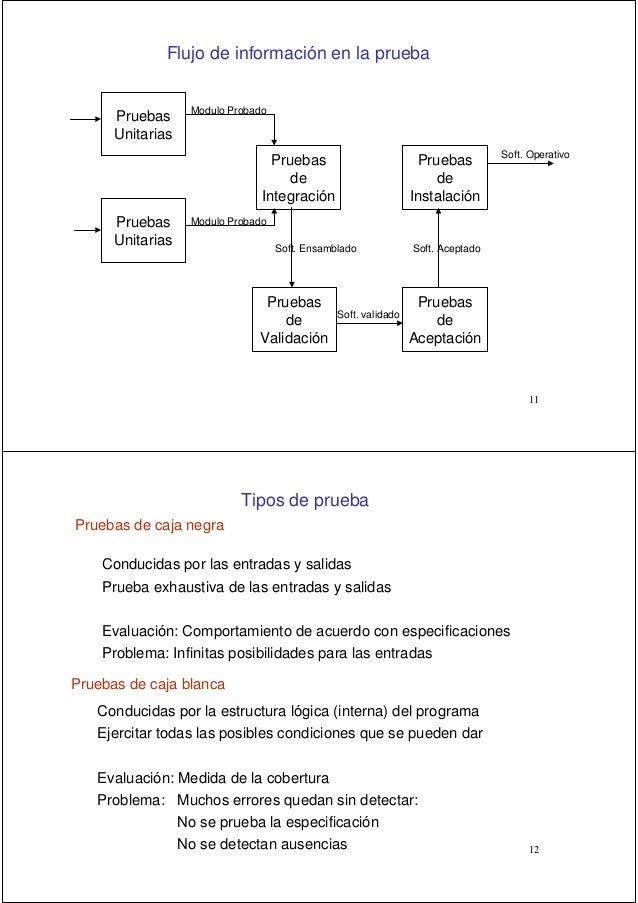 Prueba de Caja Blanca Prueba de Caja Blanca