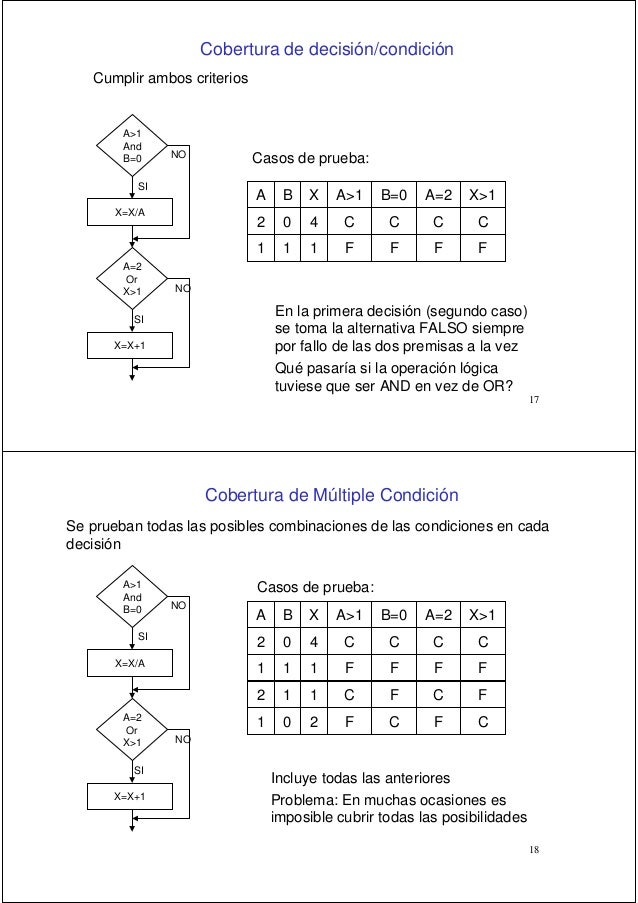 Prueba de Caja Blanca Prueba de Caja Blanca