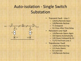 Autoreclose | PPTX | Consumer Electronics | Technology & Computing