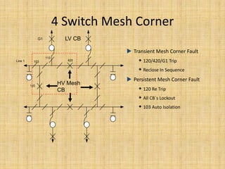 Autoreclose | PPTX | Consumer Electronics | Technology & Computing