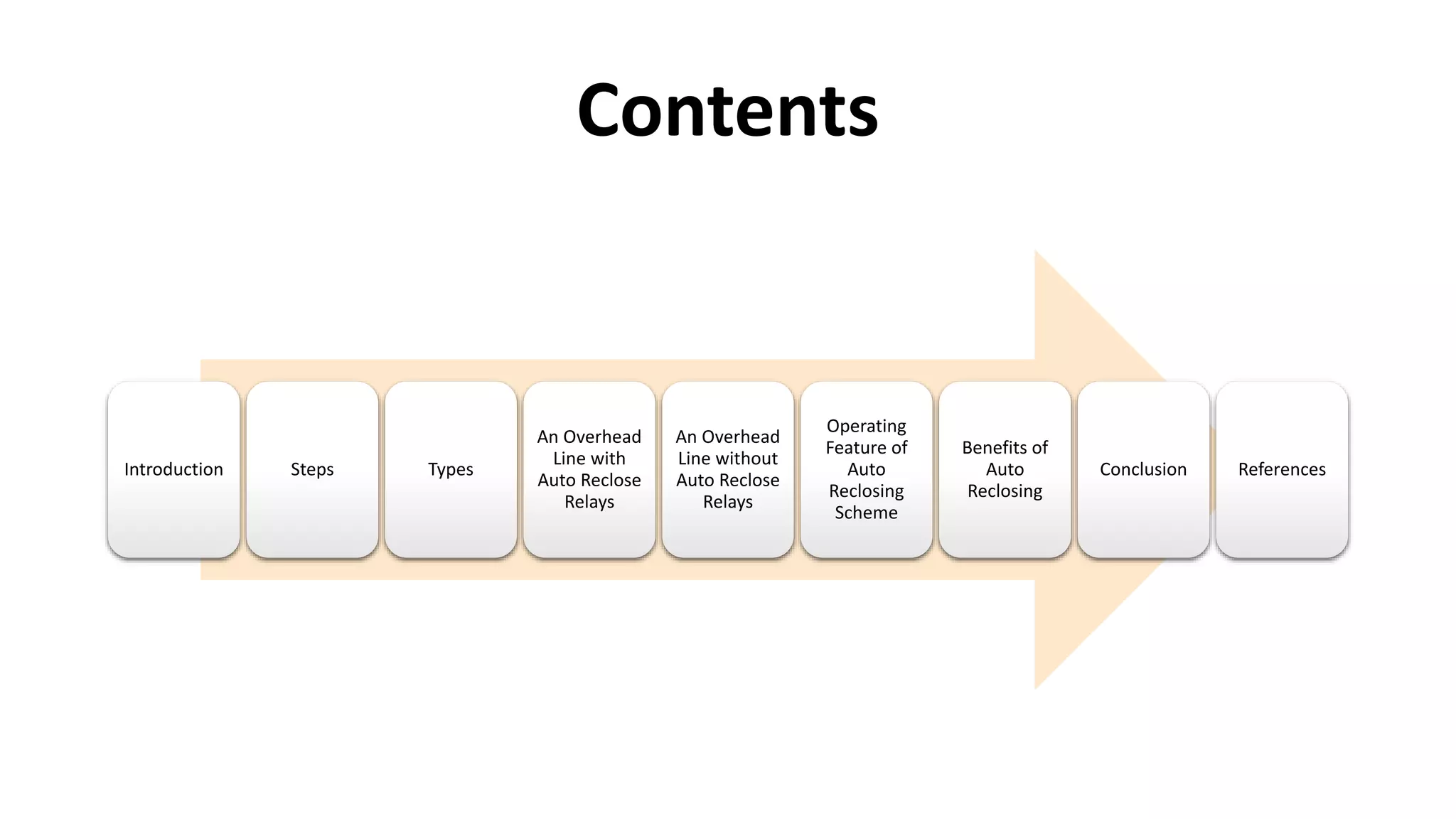 Auto Reclose Function of Distance Relays | PPTX