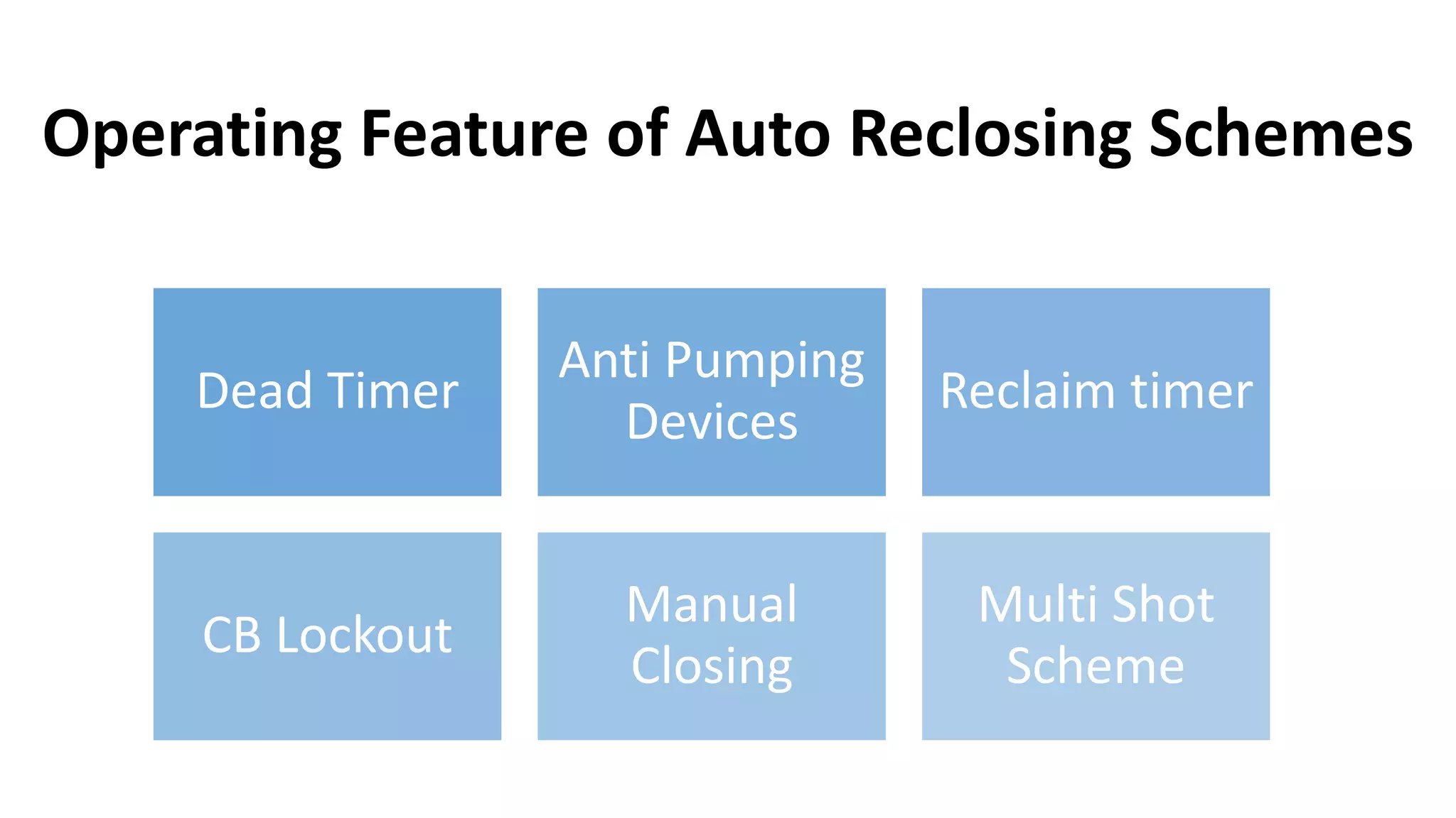 Auto Reclose Function of Distance Relays | PPTX