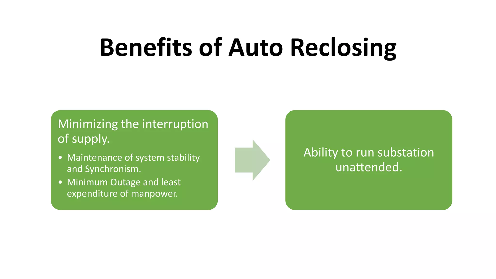 Auto Reclose Function of Distance Relays | PPTX