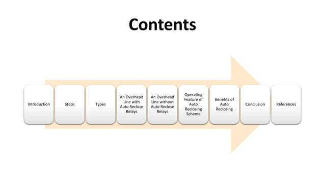 Auto Reclose Function of Distance Relays | PPTX