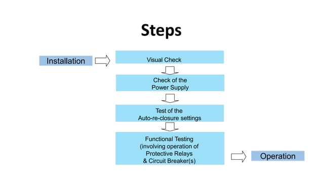 Auto Reclose Function of Distance Relays | PPTX