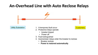 Auto Reclose Function of Distance Relays | PPTX