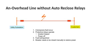 Auto Reclose Function of Distance Relays | PPTX