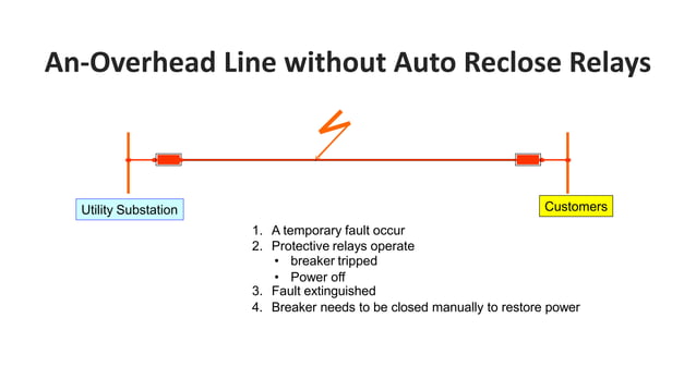 Auto Reclose Function of Distance Relays | PPTX