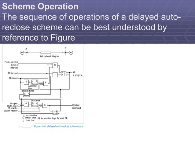 Auto recloser | PPTX