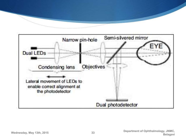 Autorefractometer | PPTX | Eye and Vision Conditions | Diseases and ...