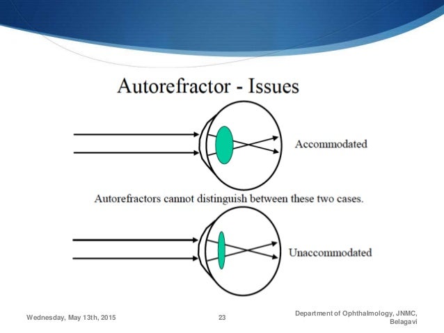 Autorefractometer