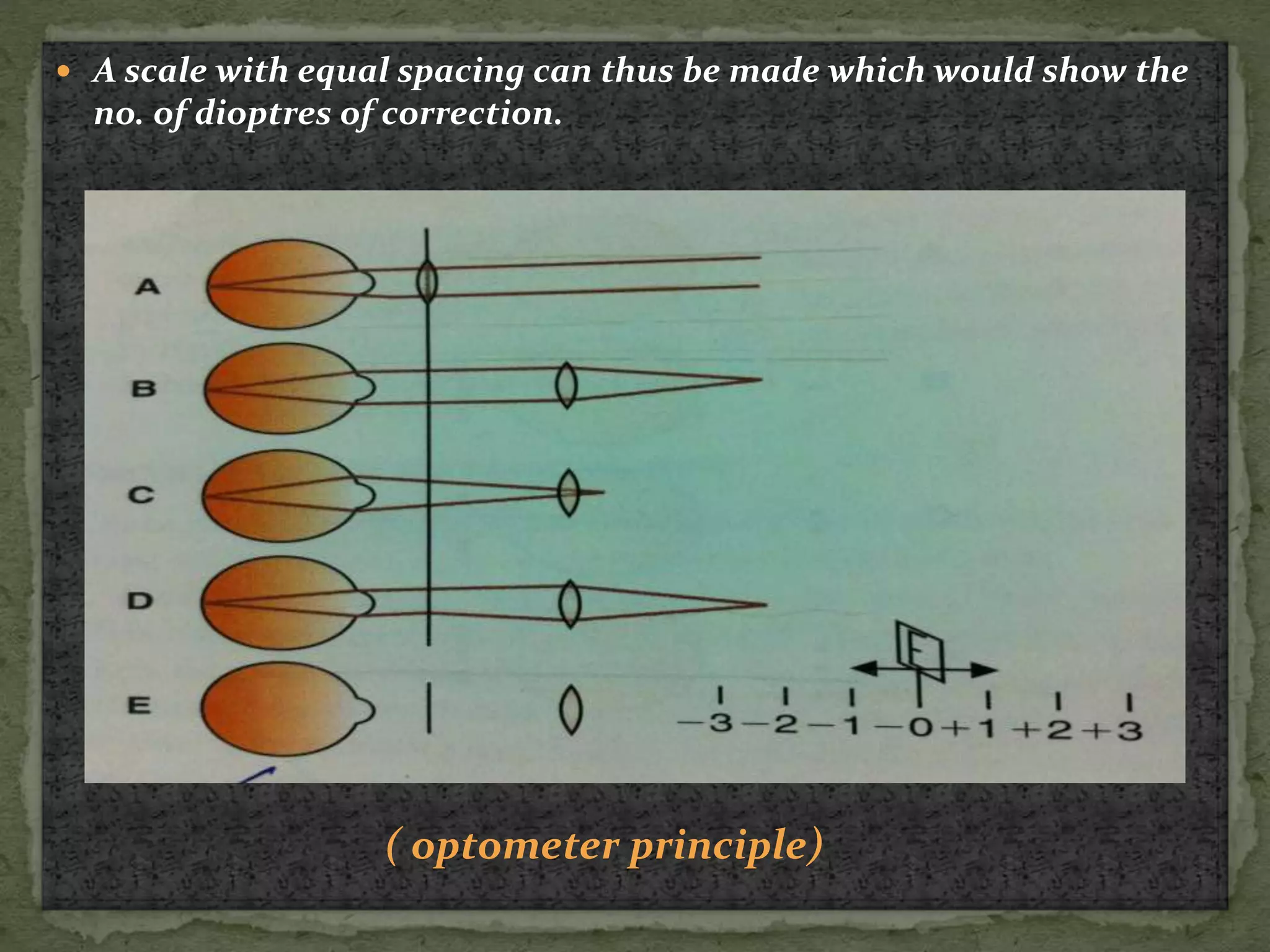 Autorefractometry: principle and procedure. | PPTX