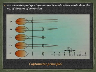 Autorefractometry: principle and procedure. | PPTX