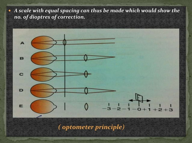 Autorefractometry: principle and procedure. | PPTX