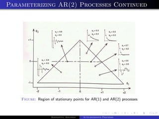 Autoregression | PPT