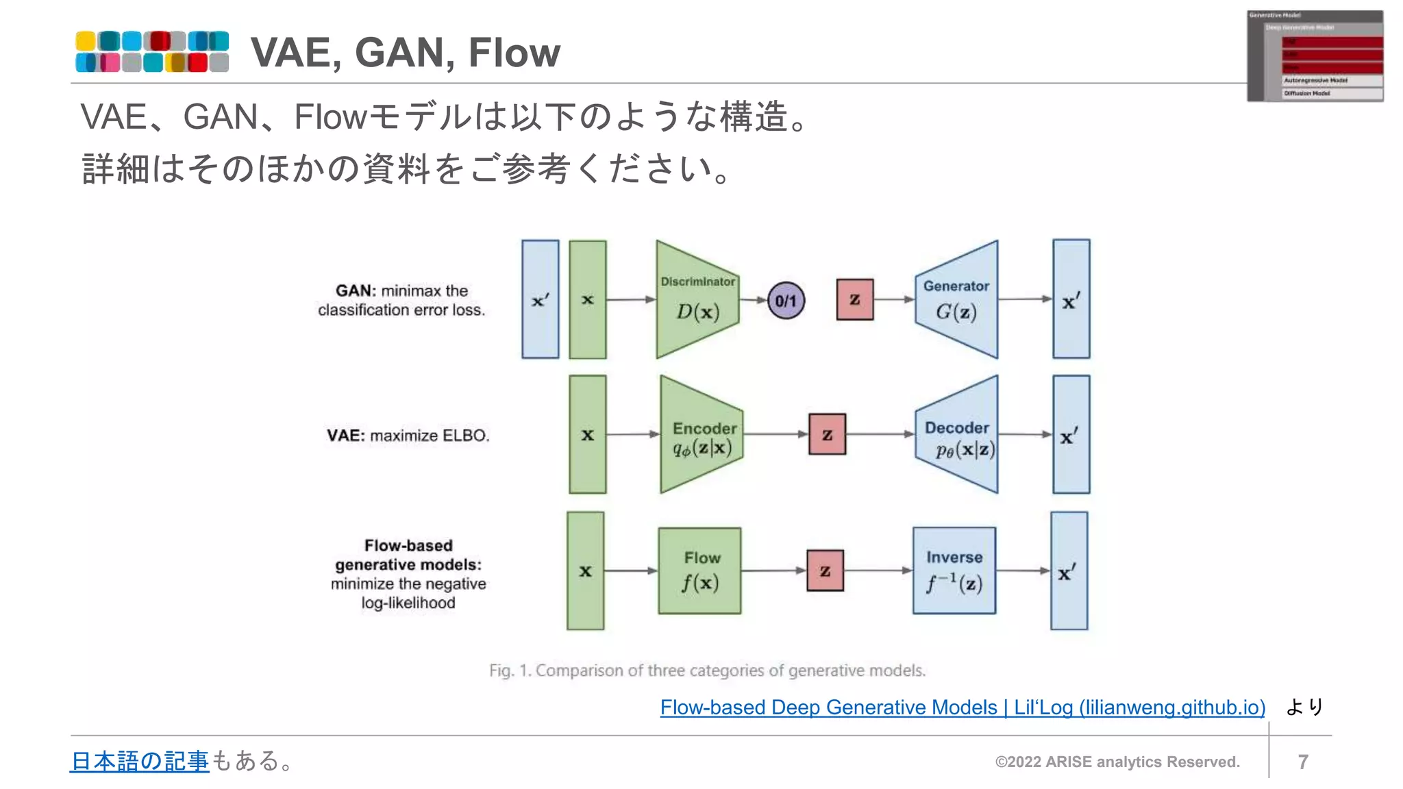 【論文読み会】Autoregressive Diffusion Models.pptx | Technology & Computing