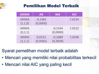 Autoregressive integrated moving average | PPTX
