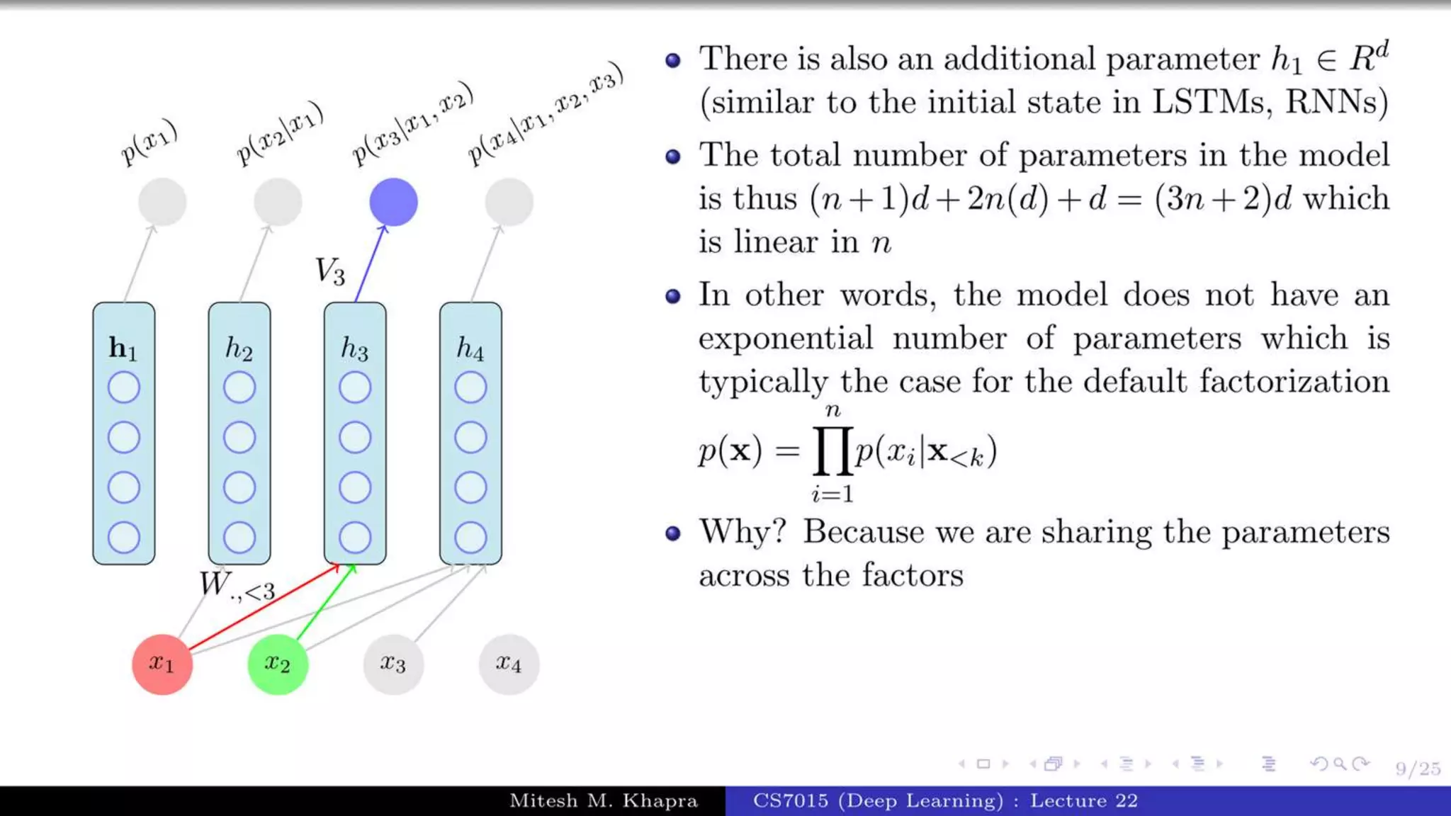 Autoregressive Model.pptx