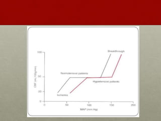Autoregulation : Role and mechanism | PPTX