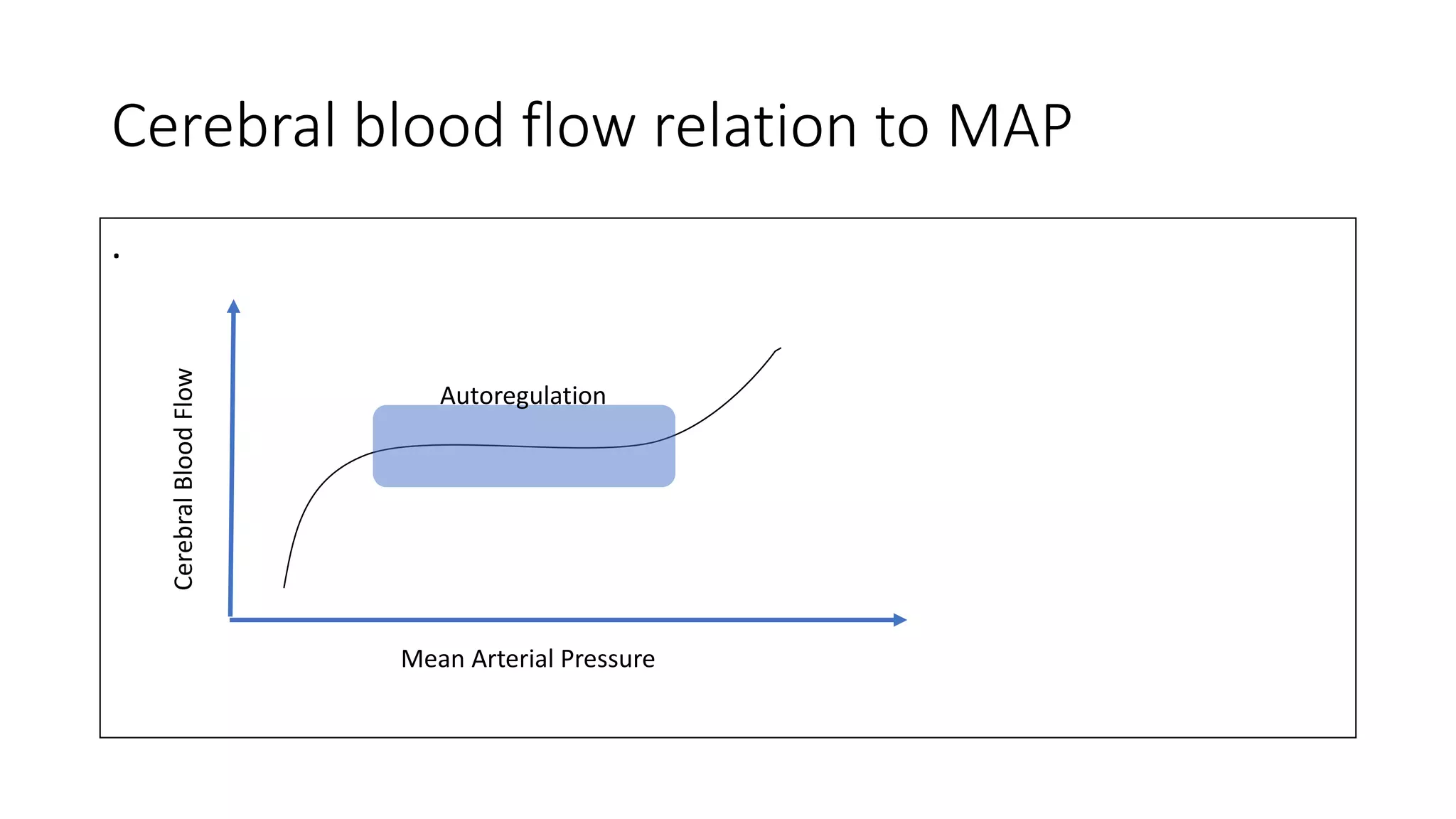 Autoregulation of cerebral blood flow | PPTX