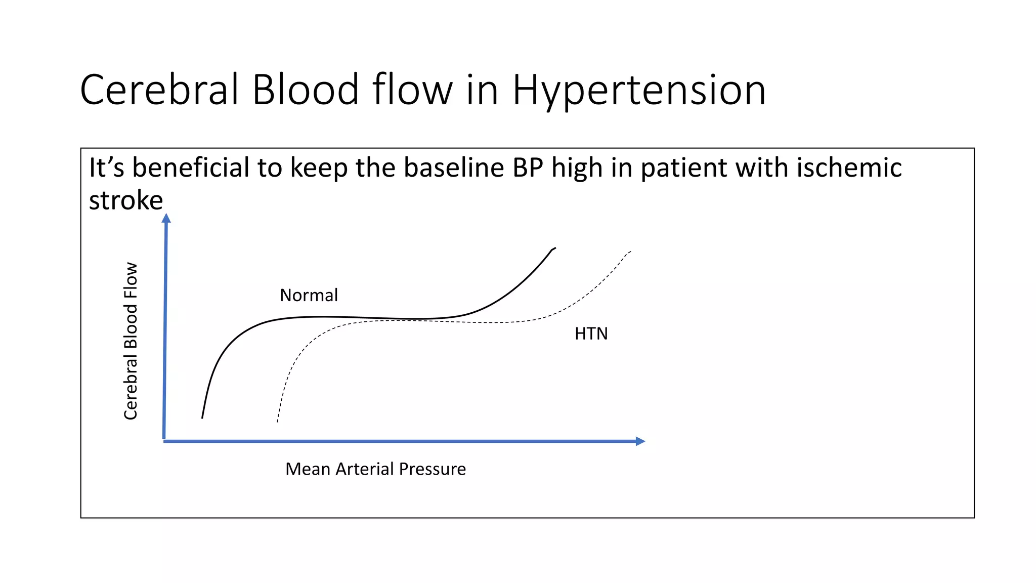 Autoregulation of cerebral blood flow | PPTX