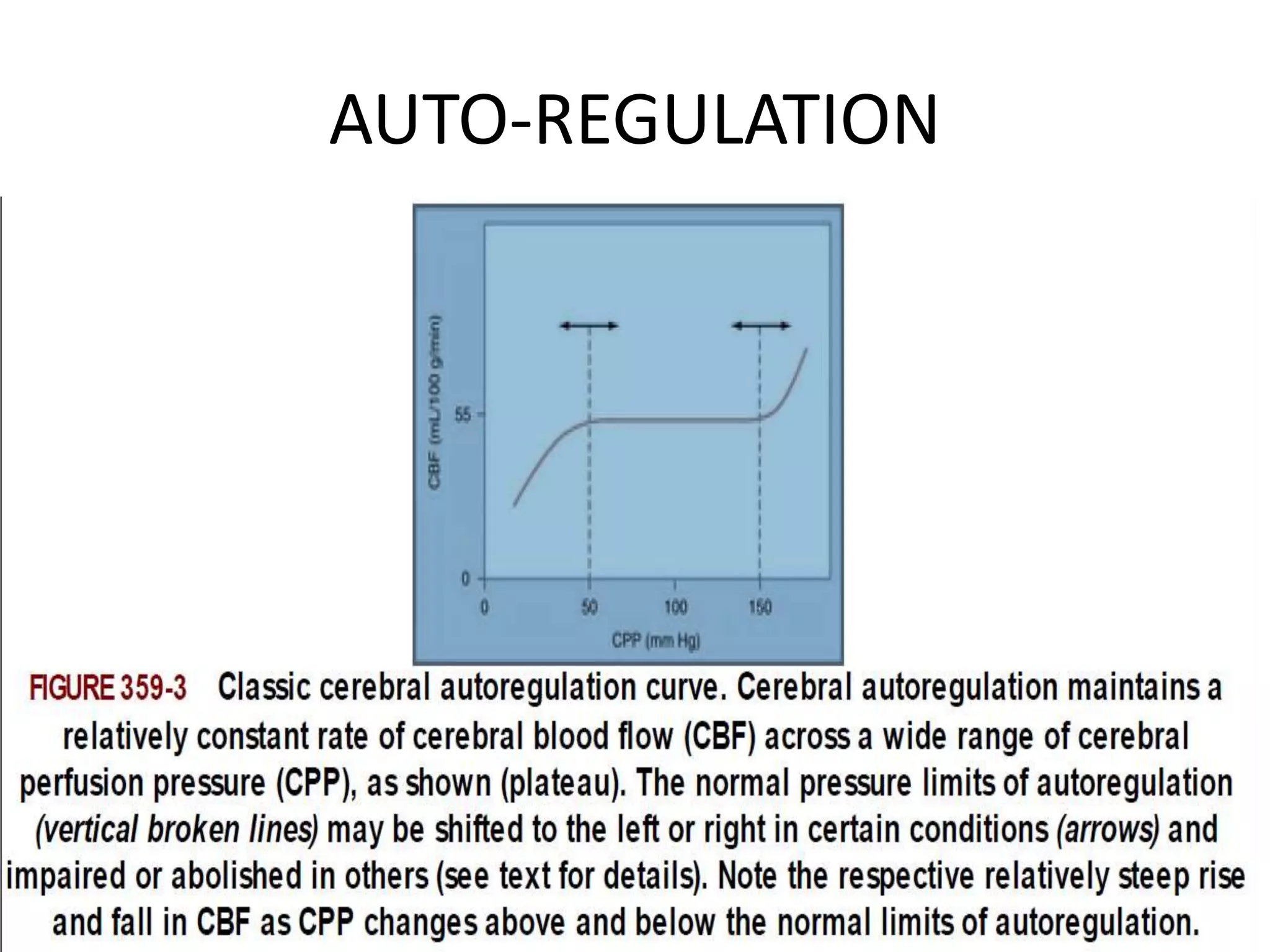 Autoregulation of cerebral blood flow part 1/2 | PPT