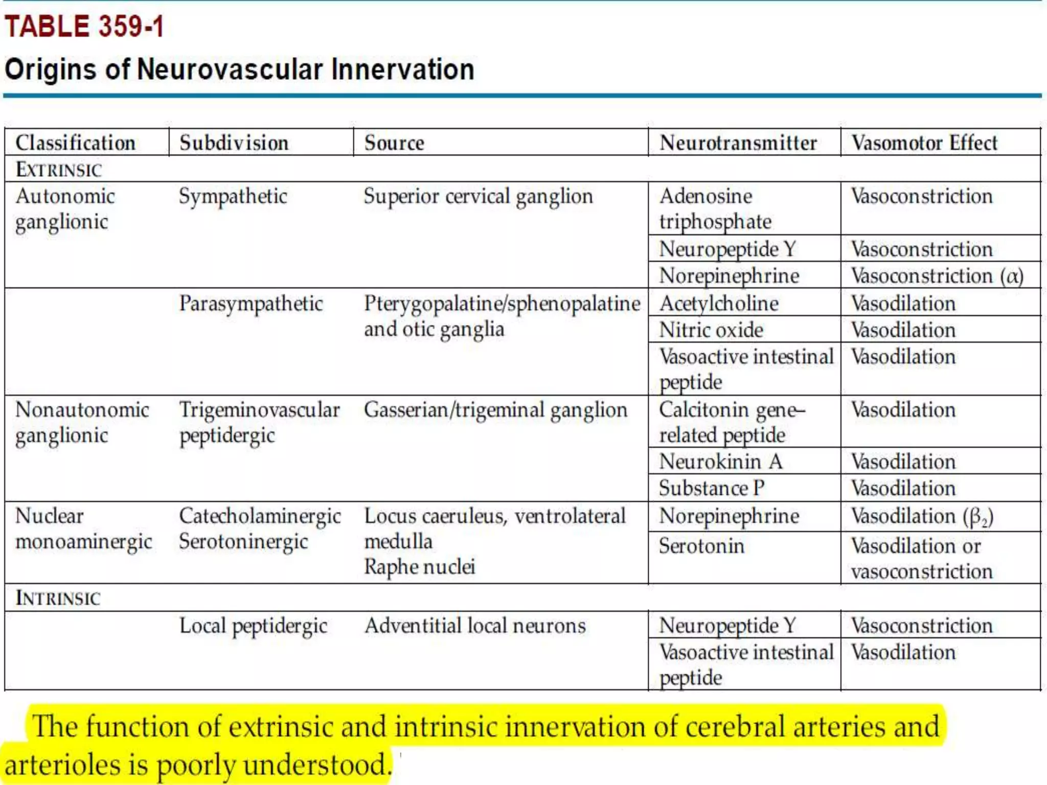 Autoregulation of cerebral blood flow part 2/2 | PPT