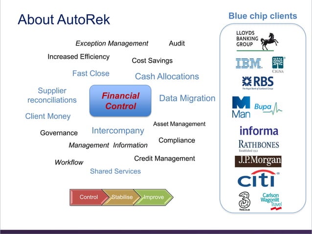 AutoRek - Automated Reconciliation and Exception Management | PDF