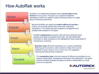 AutoRek - Automated Reconciliation and Exception Management | PDF