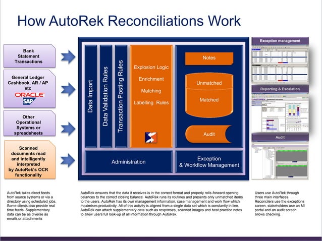 AutoRek - Automated Reconciliation and Exception Management | PDF