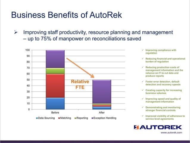 AutoRek - Automated Reconciliation and Exception Management | PDF