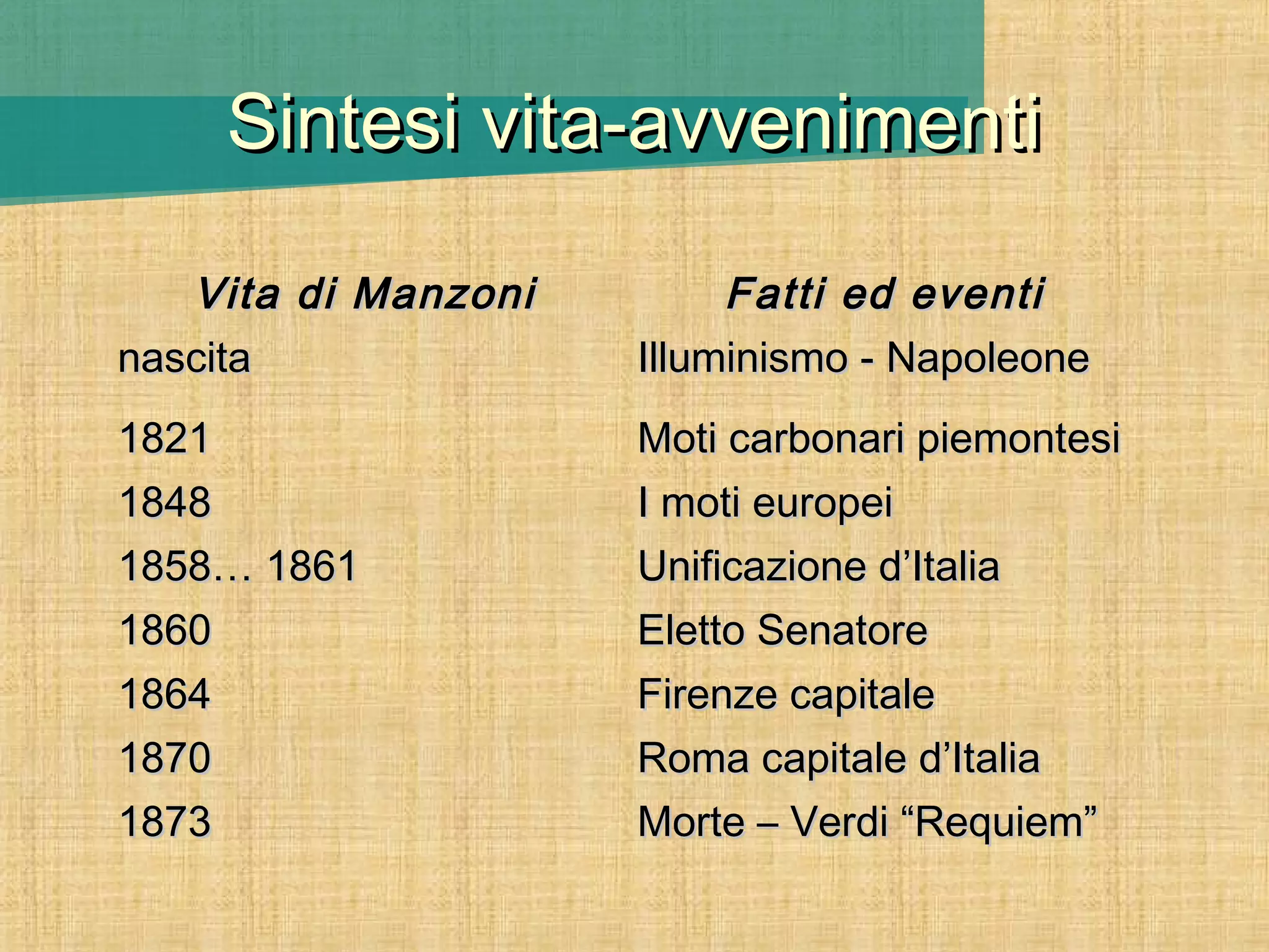 Alessandro Manzoni, vita e opere | PPT
