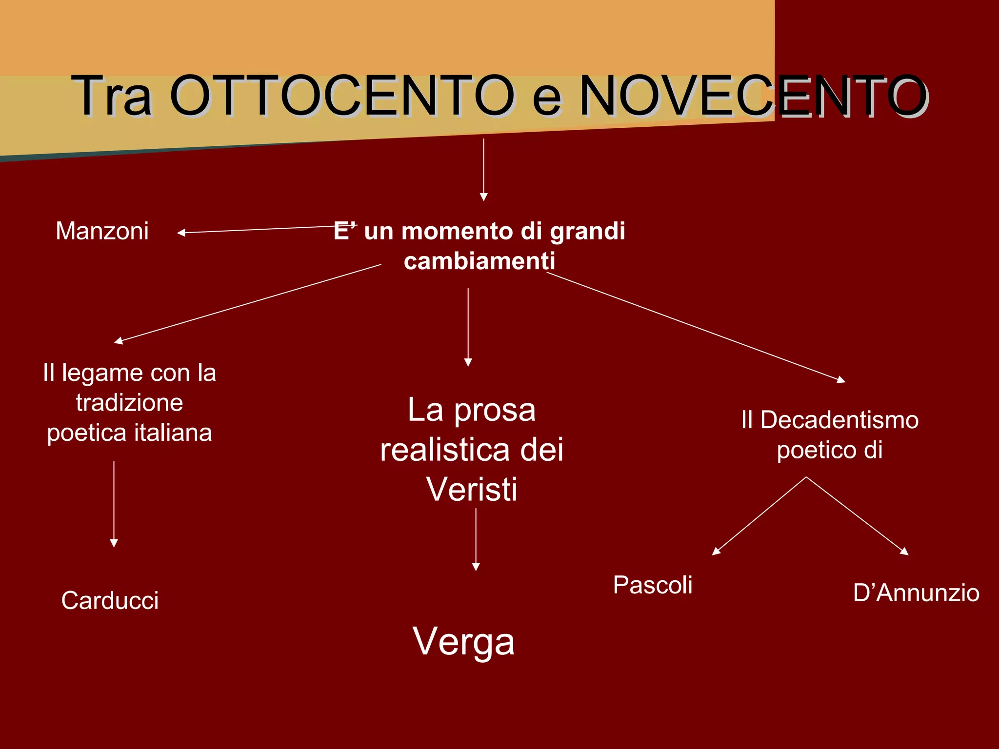 Giovanni Verga, vita e opere | PPT