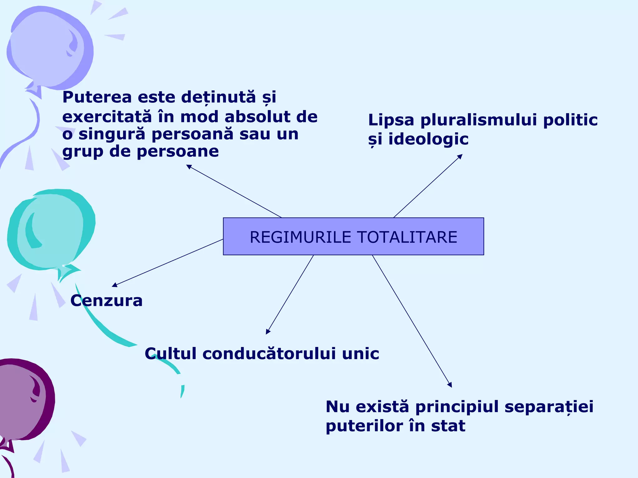 Autoritatea în regimurile politice | PPT
