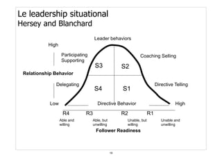 METZ COURS 2 Autorité,pouvoir, leadership | PPT